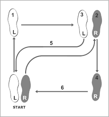 Ballroom Dance Terminology — Ballroom College