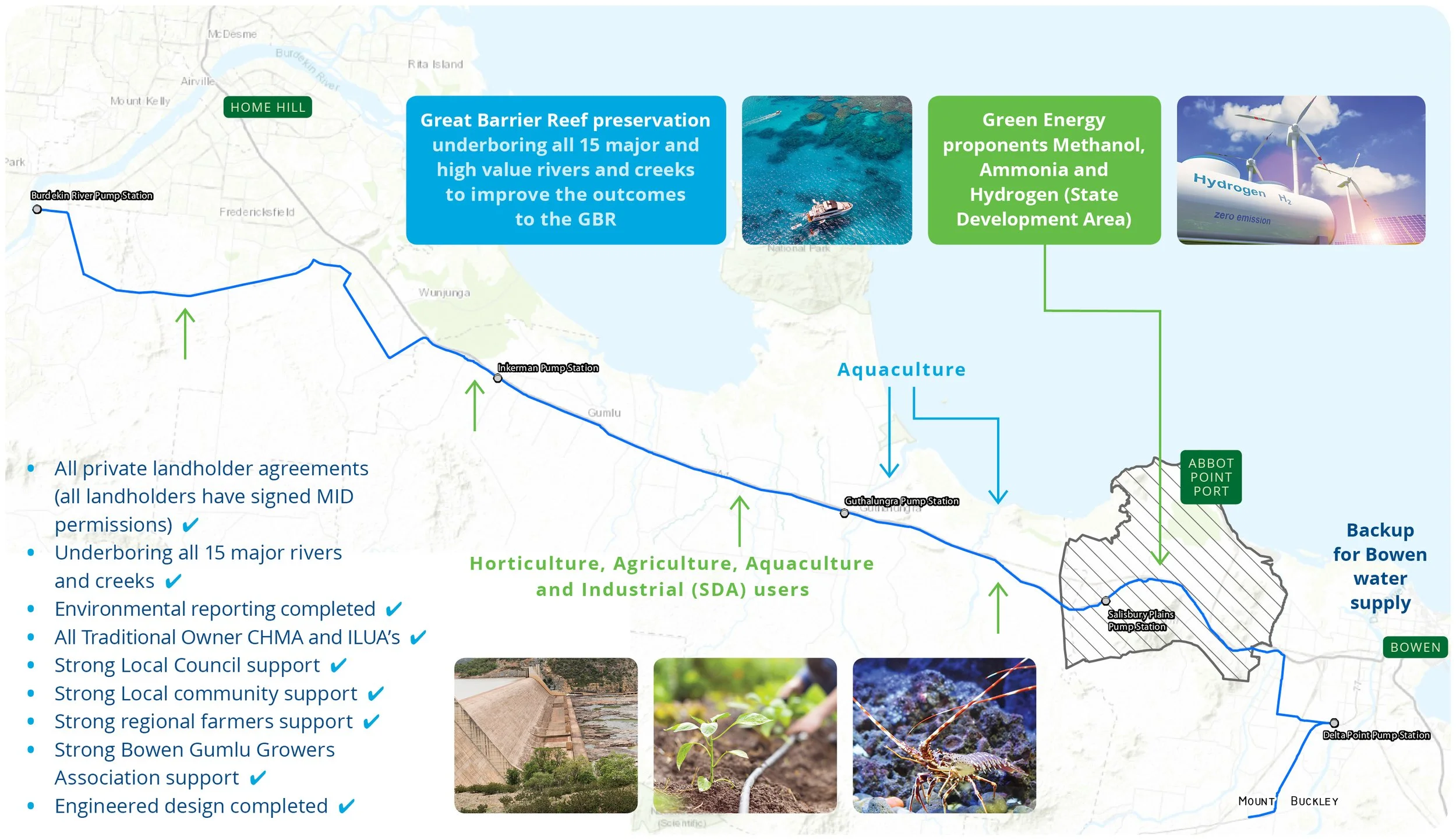 Pipeline Route — BOWEN PIPELINE COMPANY