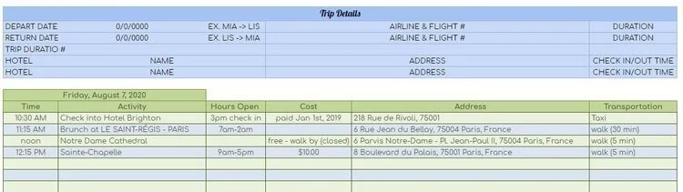 How to Build the Perfect Itinerary — Traveling Tessie