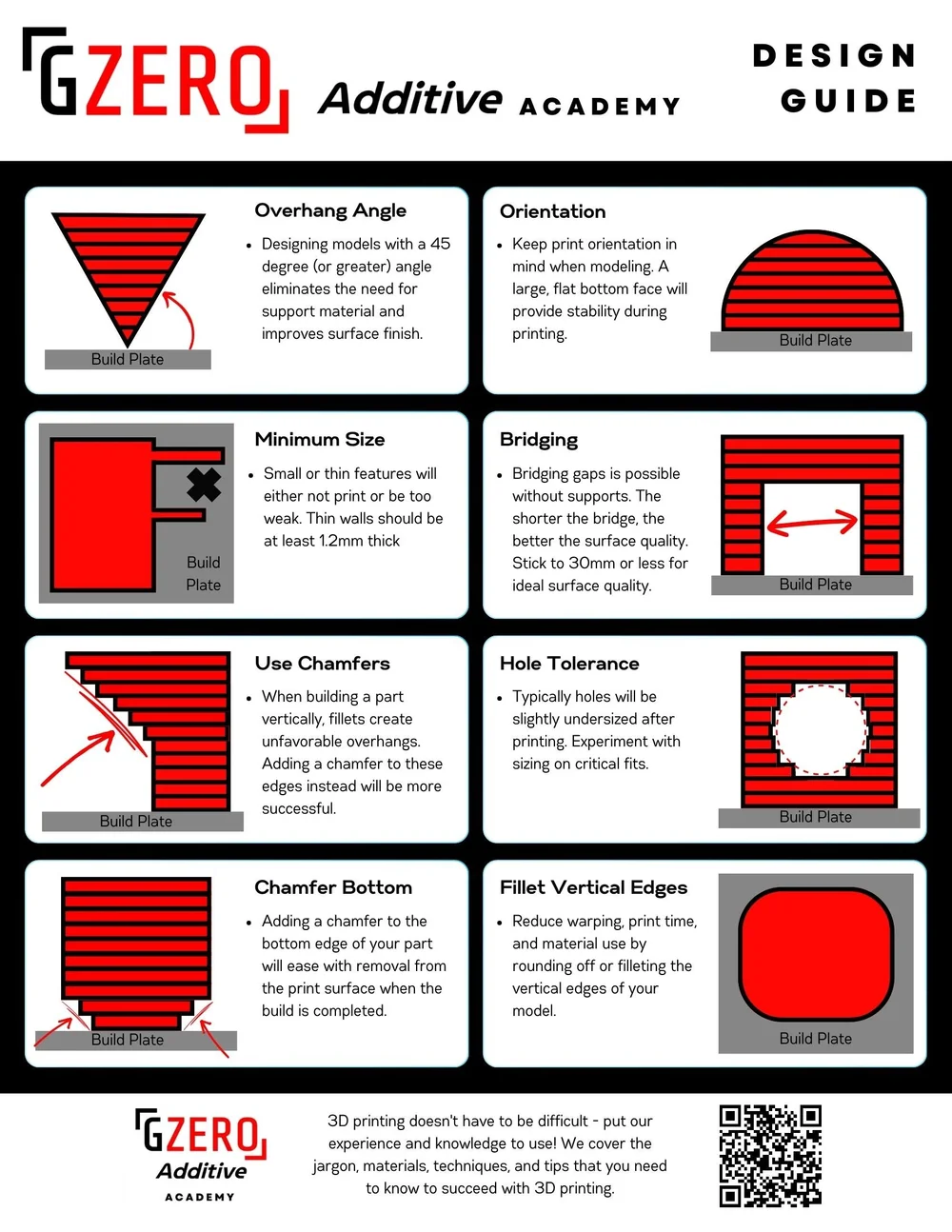 3D Printing Design Guide — GZERO Additive