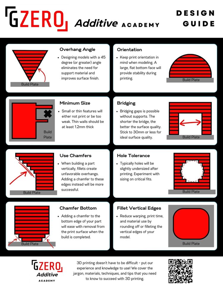 3D Printing Design Guide — GZERO Additive