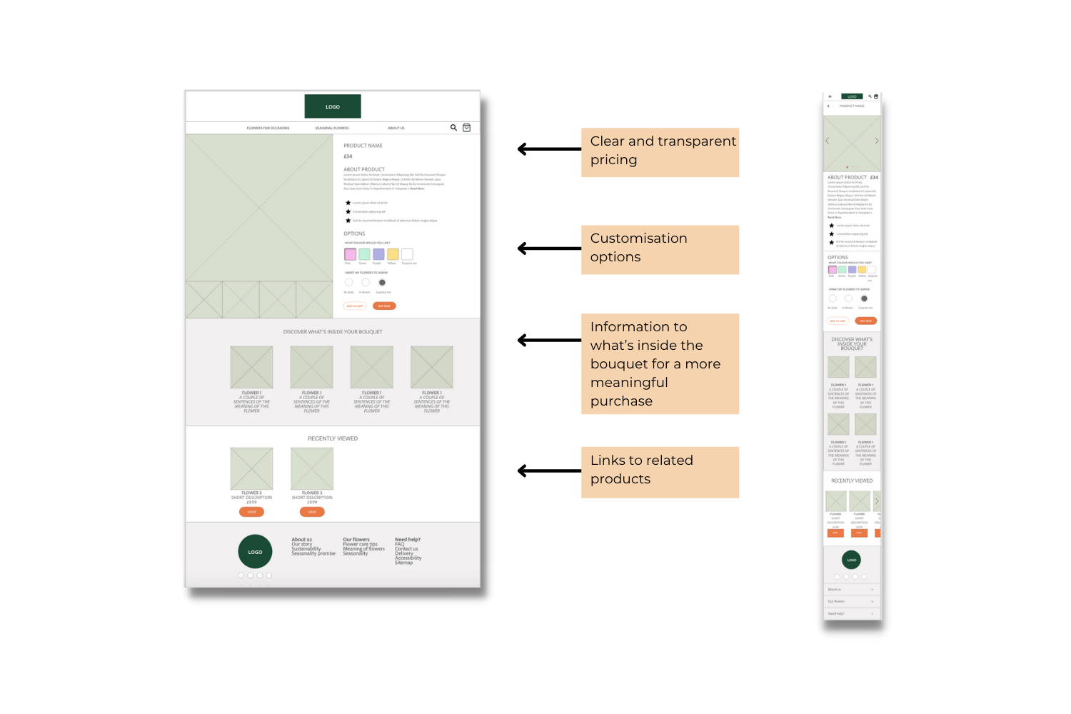 Lily & Linnéa | A UX design project for a responsive flower ordering ...