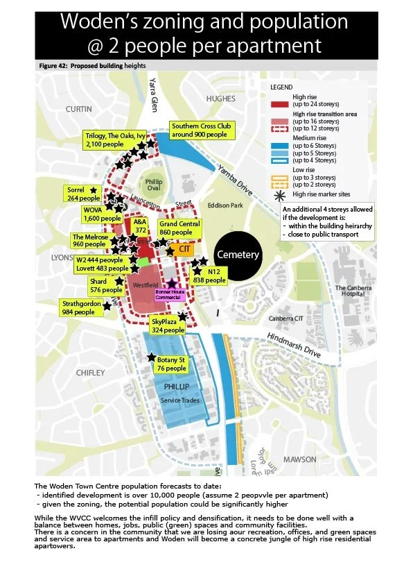 Planning — Woden Valley Community Council