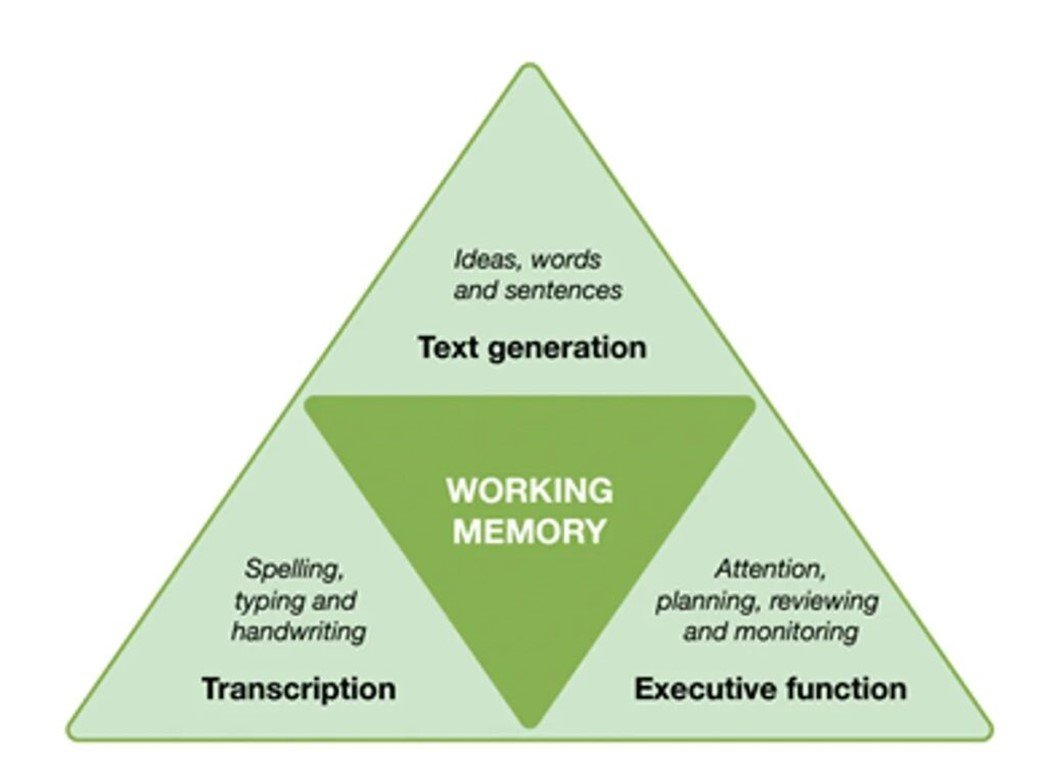 Pathways to Write — Bidston Village C.E Primary School