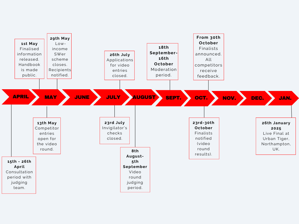 Timeline 2024-25 — Pole Dance Stripper Movement