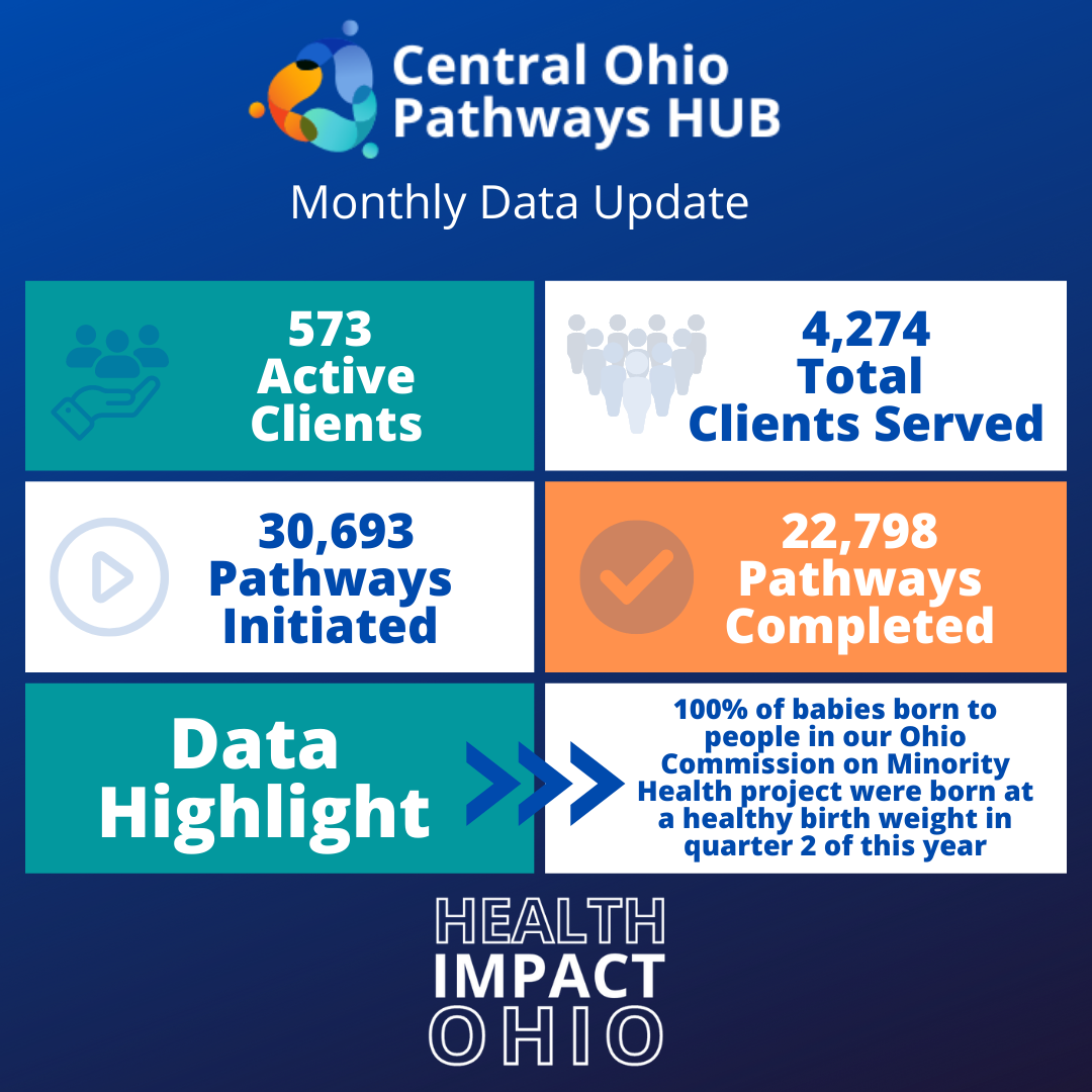 Supporting Pregnant Parents and Their Children Through Care ...