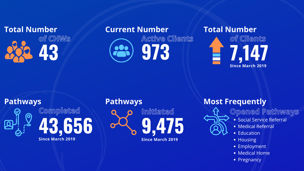 Central Ohio Pathways HUB — Health Impact Ohio