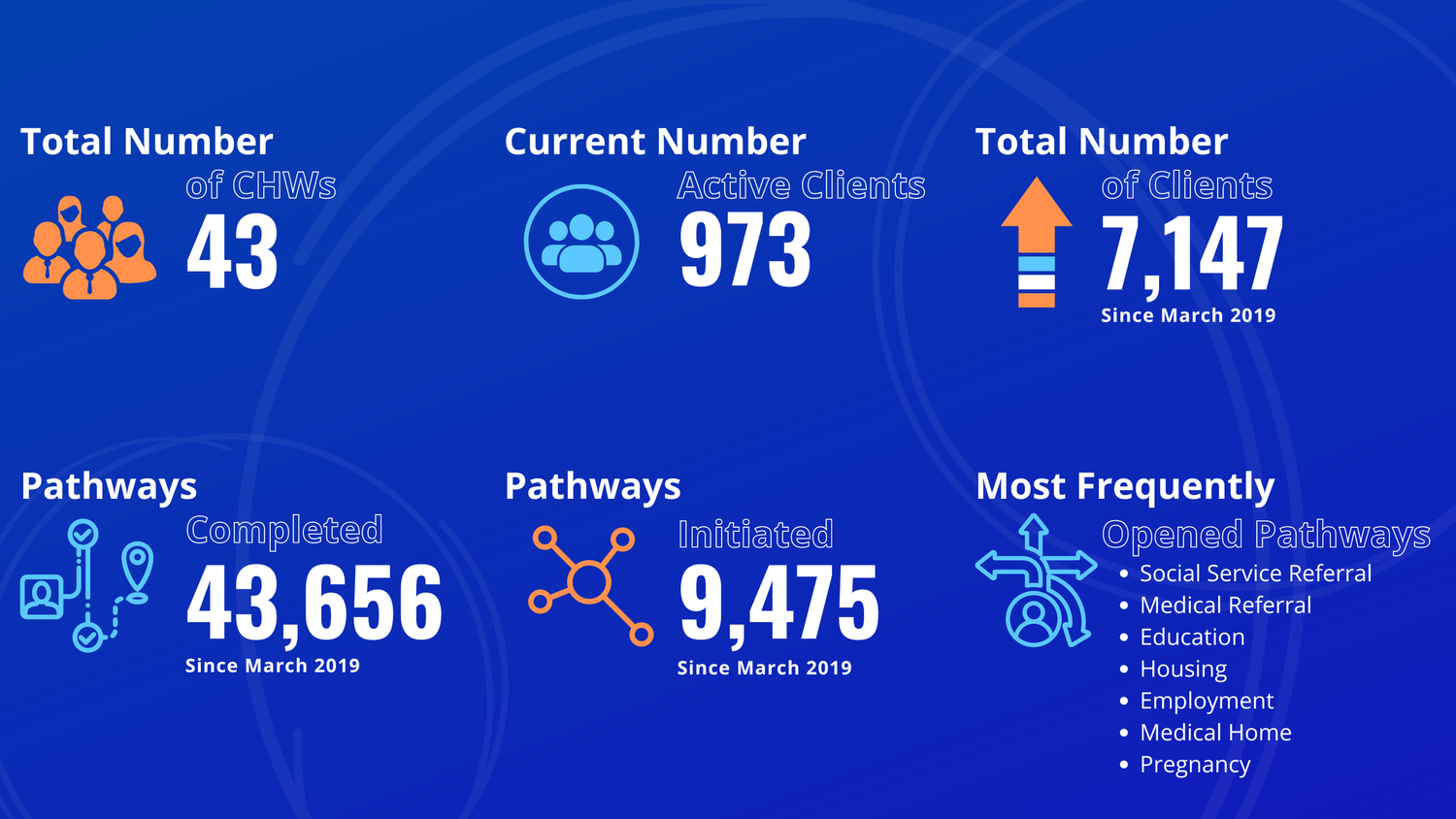 Central Ohio Pathways HUB — Health Impact Ohio