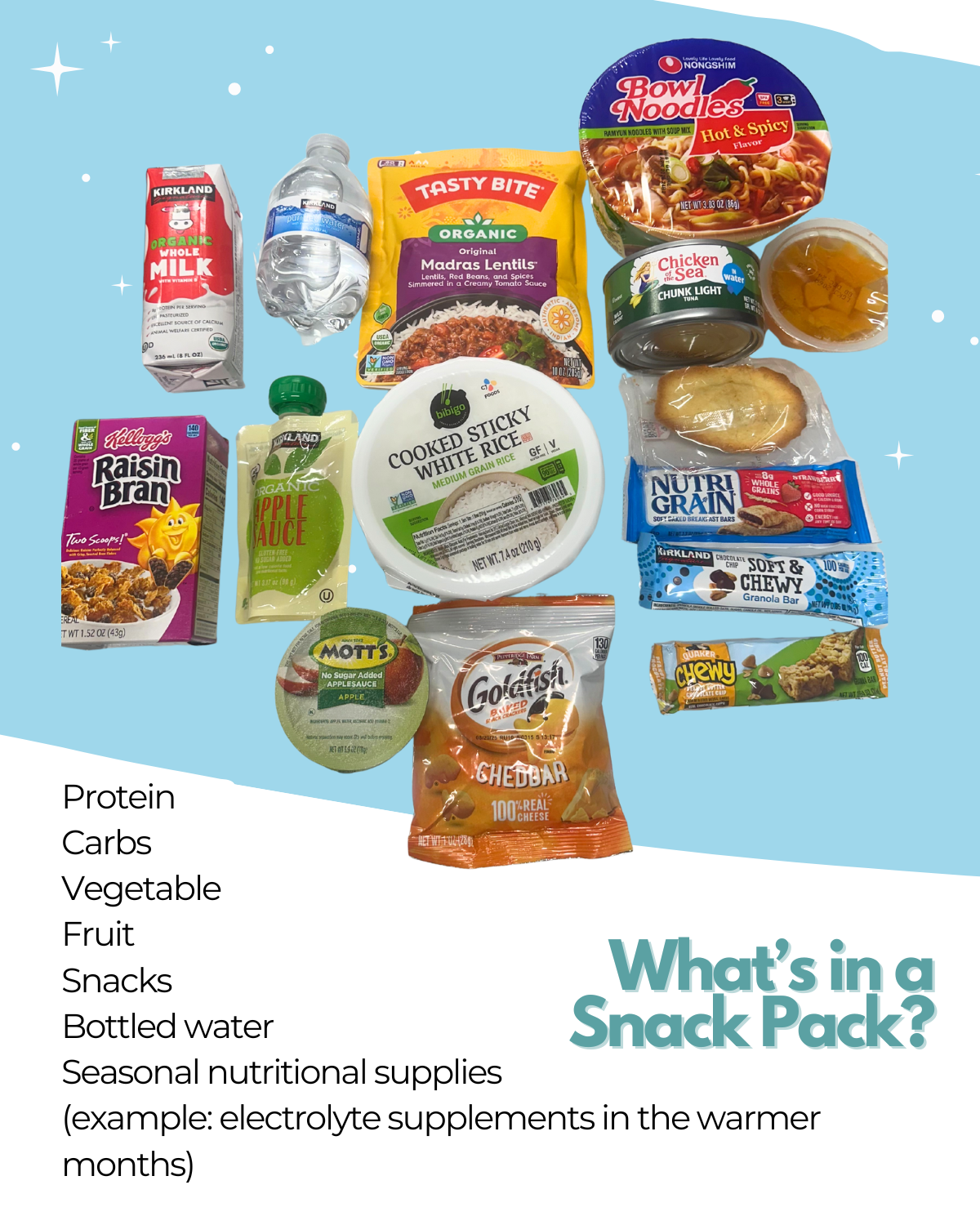 Community Kits Program — Essentials First