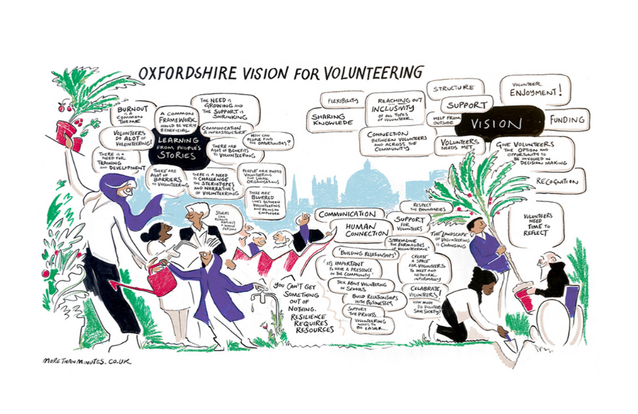 Local Visions — Vision for Volunteering