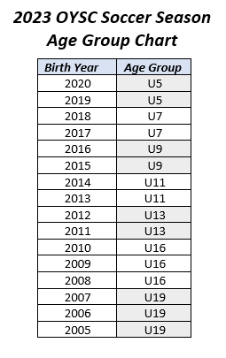 Parents — Oroville Youth Soccer Club
