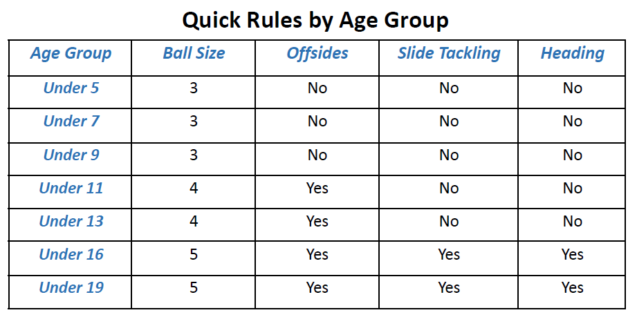 Parents — Oroville Youth Soccer Club