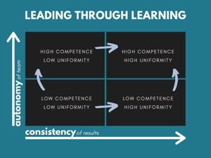 Harnessing the Power of Education and Training: Leadership Through ...