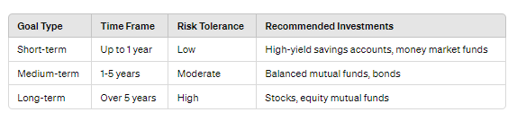 Differences Between Short, Medium, and Long-Term Financial Goals ...