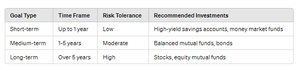 Differences Between Short, Medium, and Long-Term Financial Goals ...