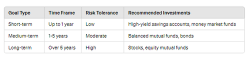 Differences Between Short, Medium, and Long-Term Financial Goals ...