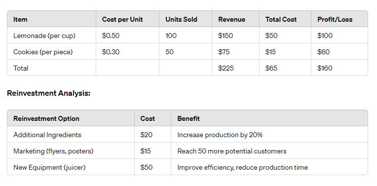 Money Lessons for Kids: 20 Essential Financial Literacy Activities ...