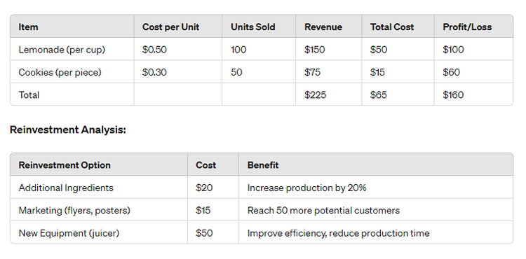 Money Lessons for Kids: 20 Essential Financial Literacy Activities ...