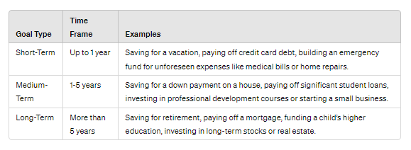 Differences Between Short, Medium, and Long-Term Financial Goals ...