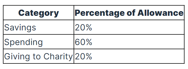 15 Fun Financial Literacy Activities for Kids in 2024 — Invested Mom
