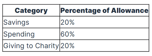 15 Fun Financial Literacy Activities for Kids in 2024 — Invested Mom