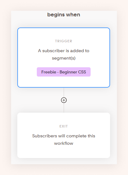Streamline Multiple Flodesk Workflows - The Uncomplicated Way — Jessica Miller