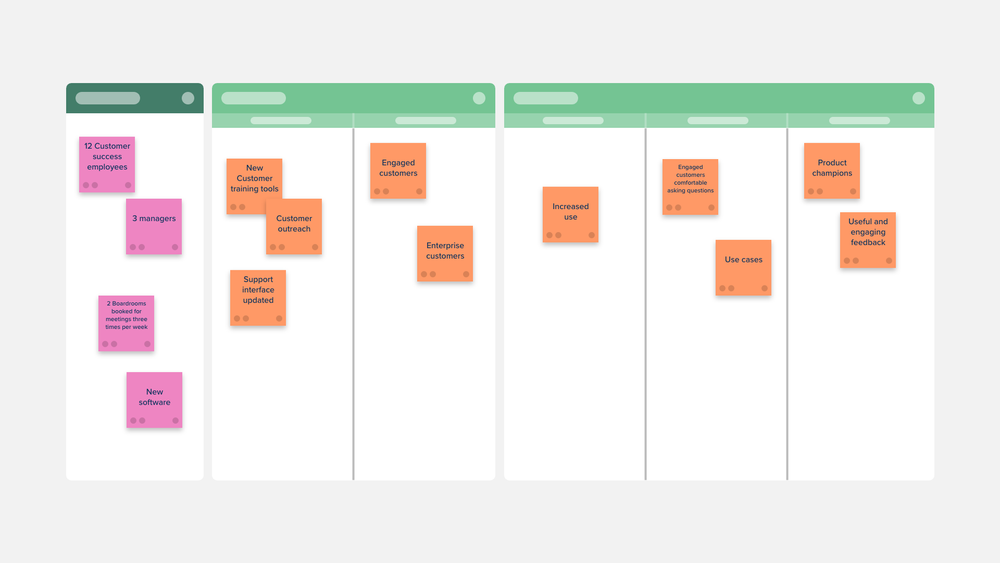 Program Action Logic Model | Template — Stormboard