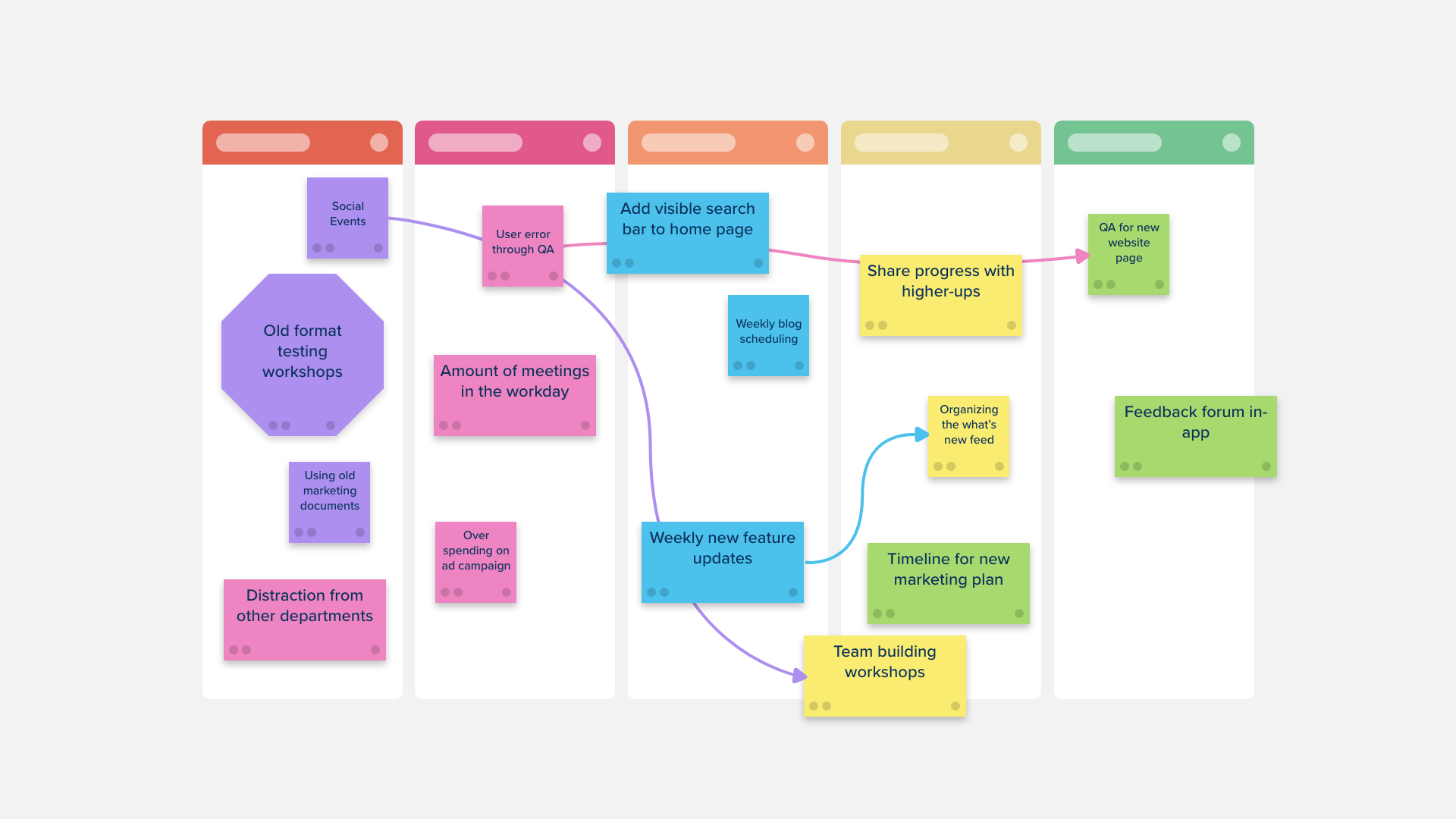 Intelligent Business, Workflow, and Process Templates — Stormboard