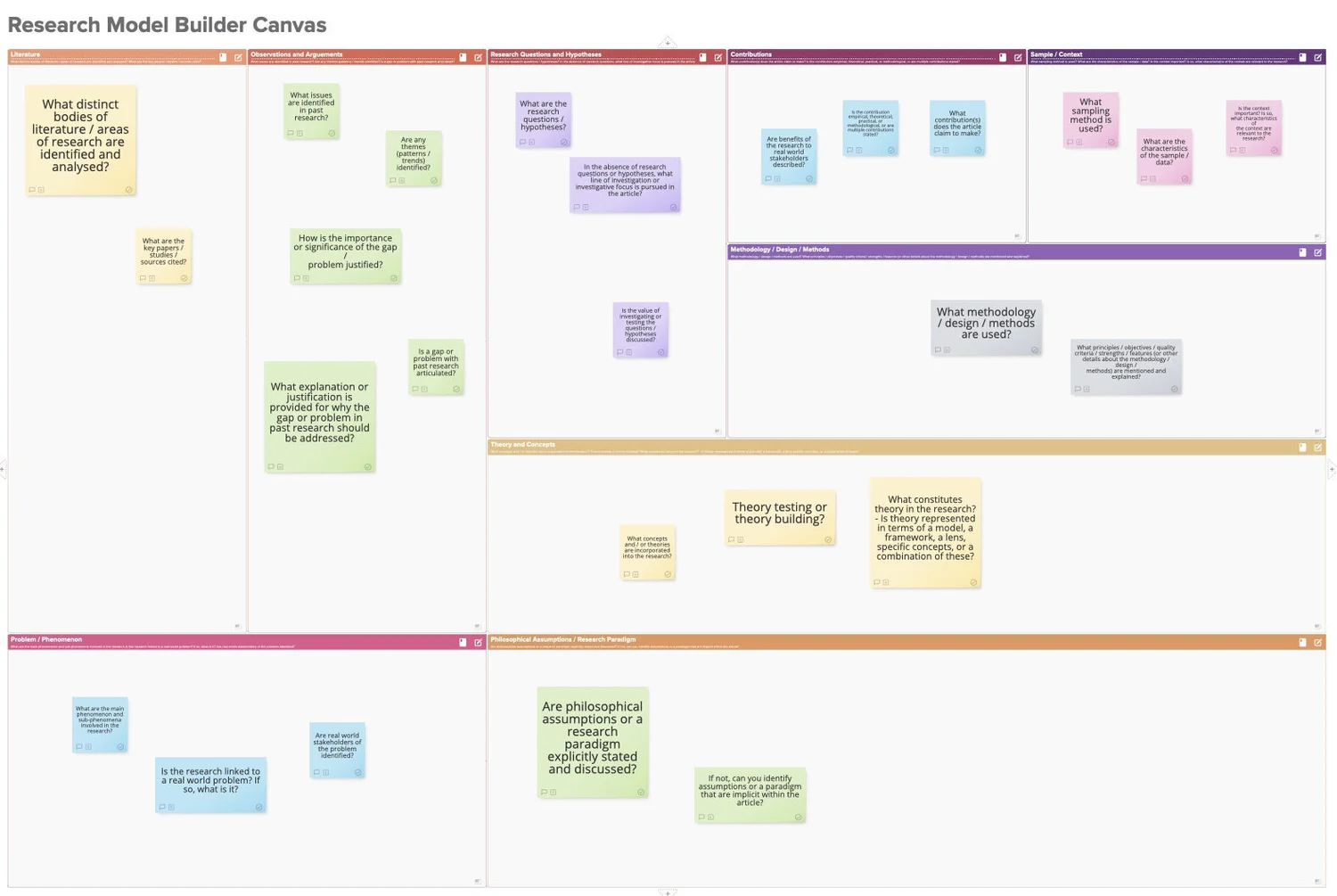 Blueprints for Academic Research Projects — Stormboard