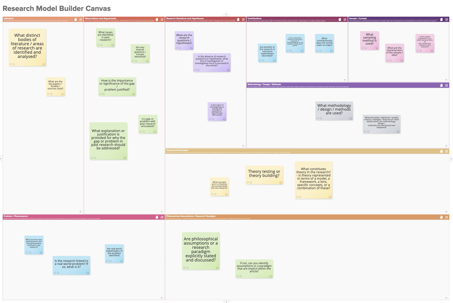 Blueprints for Academic Research Projects — Stormboard