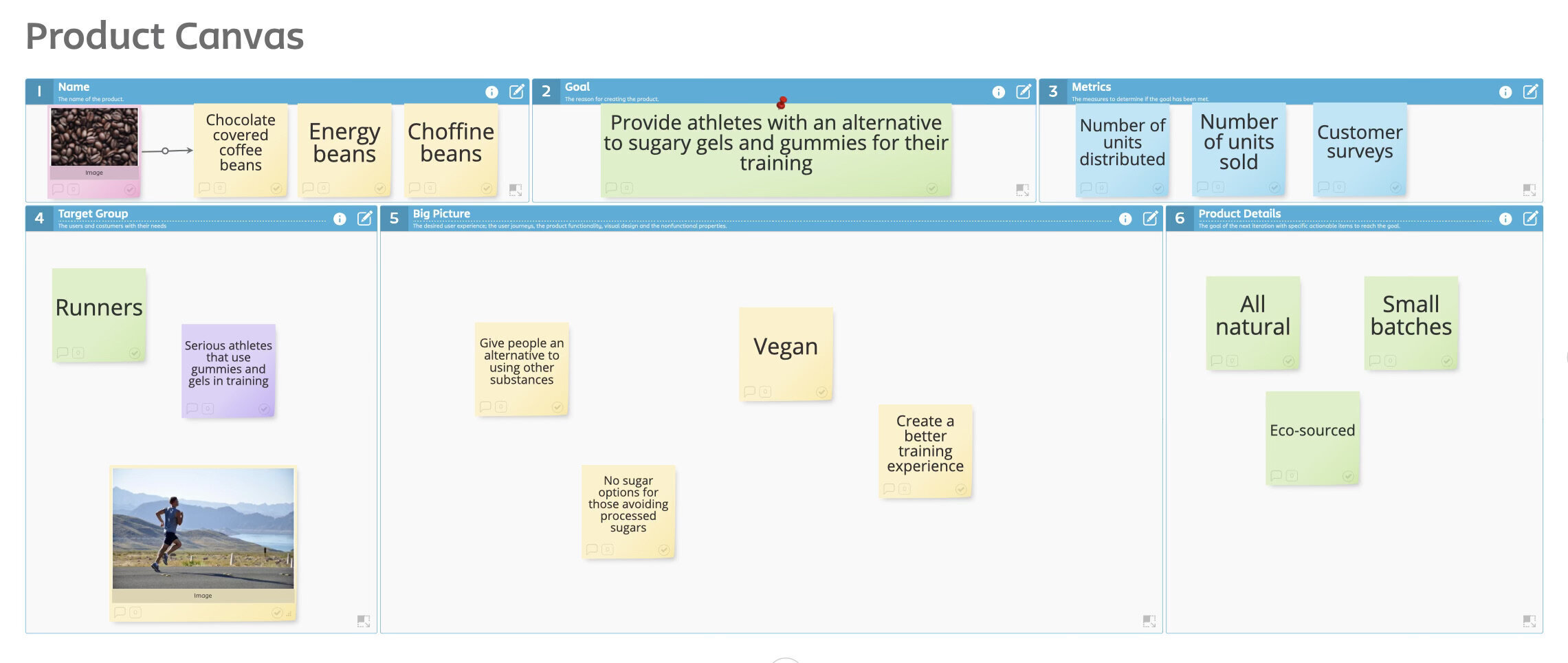 Your Guide to Stormboard’s Product Canvas Template — Stormboard Your Guide to Stormboard’s Product Canvas Template — Stormboard