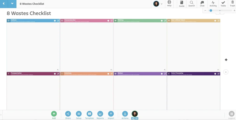 The Agile 8 Wastes Checklist Template — Stormboard