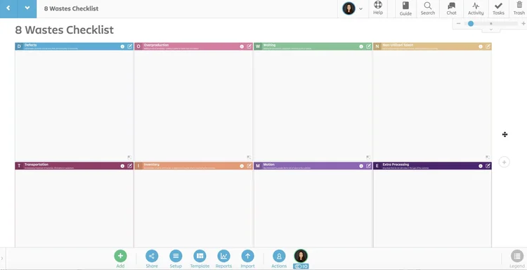 The Agile 8 Wastes Checklist Template — Stormboard