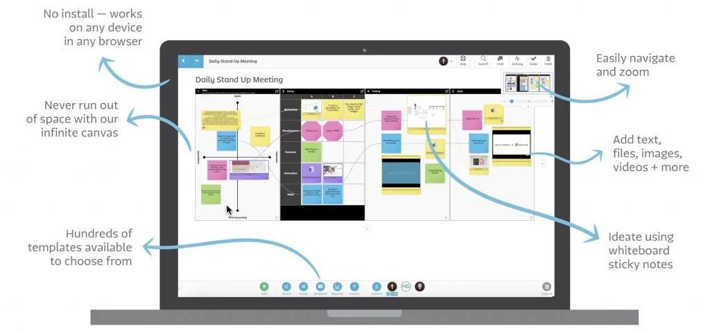 10 Reasons to Use a Digital Meeting Tool — Stormboard