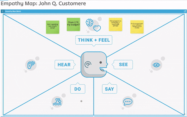 What is Empathy Mapping and How Do You Use It? — Stormboard