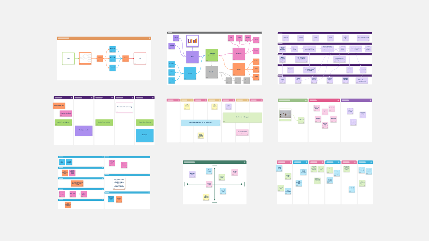 Product Tour | Why Stormboard? — Stormboard