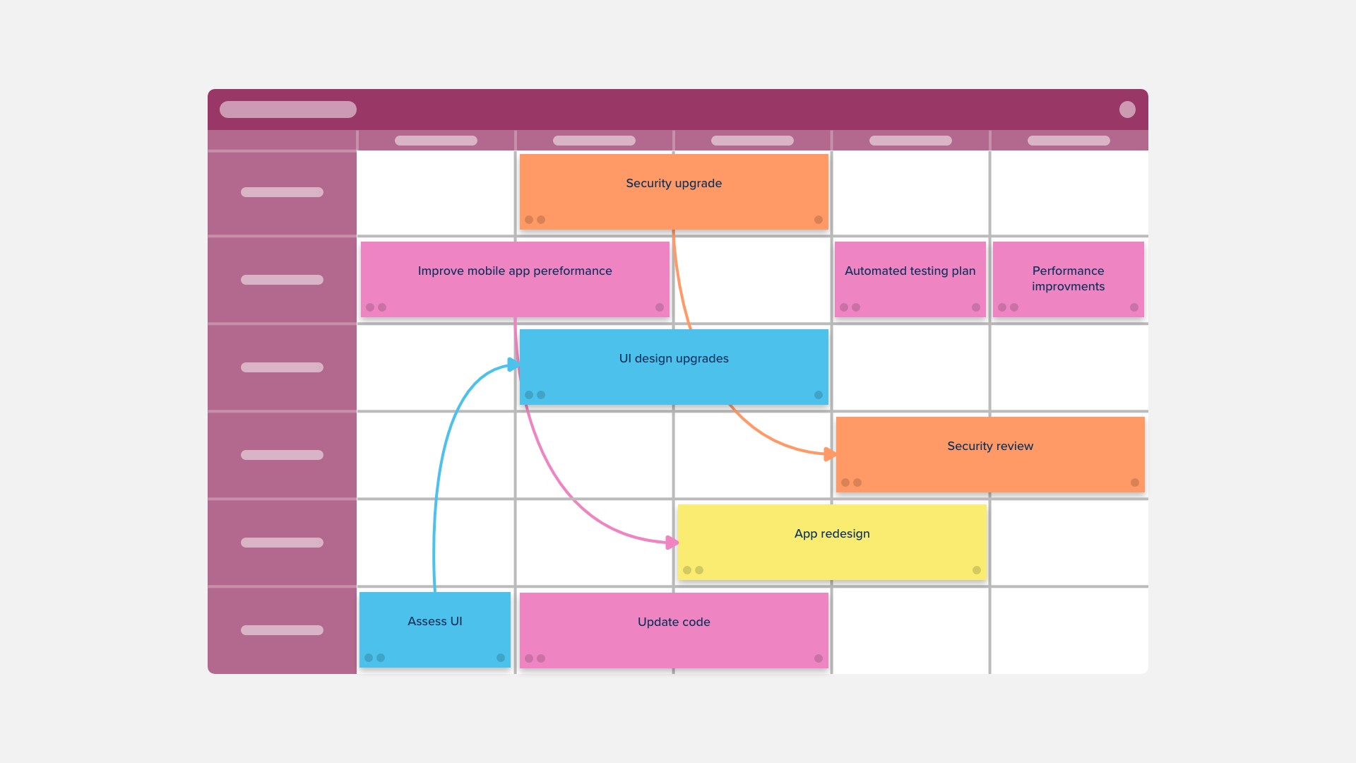 Agile PI Planning Stormboard Use Cases Stormboard agile-pi-planning-stormboard-use-cases-stormboard