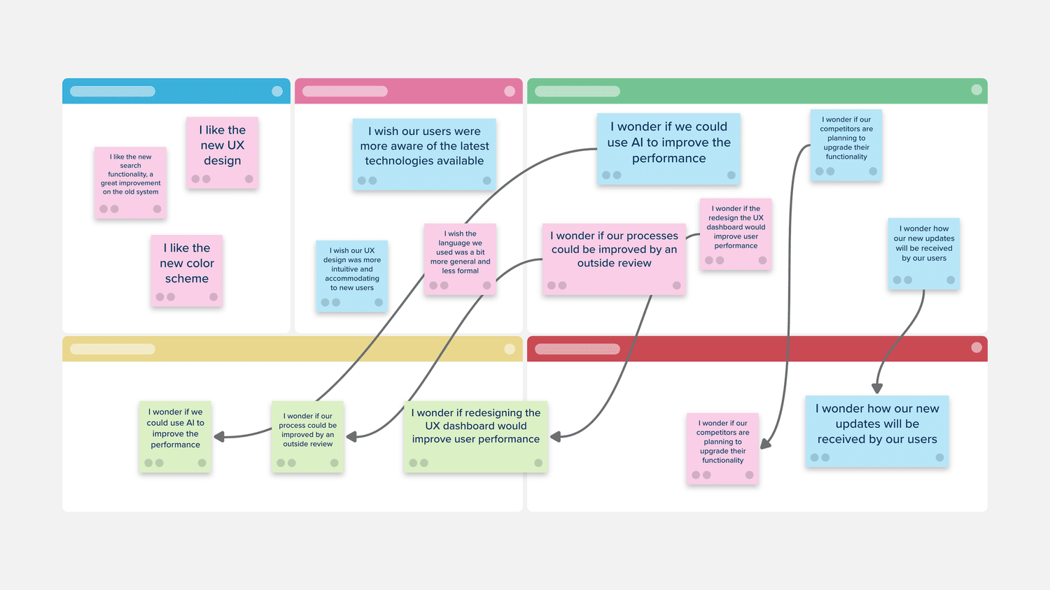 Retrospective — Template Gallery — Stormboard