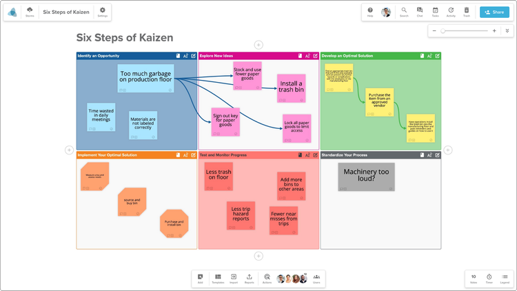 Six Steps of Kaizen | Template — Stormboard