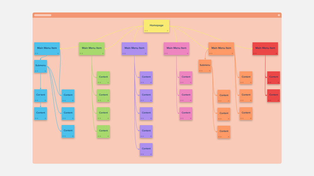 Website Map | Template — Stormboard