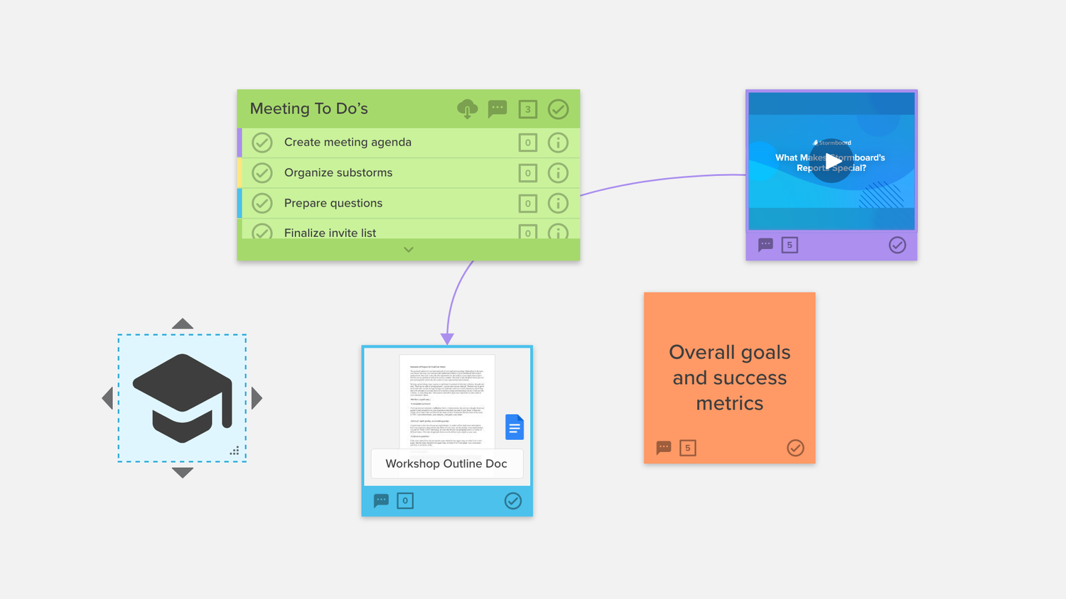 Product Tour | Why Stormboard? — Stormboard