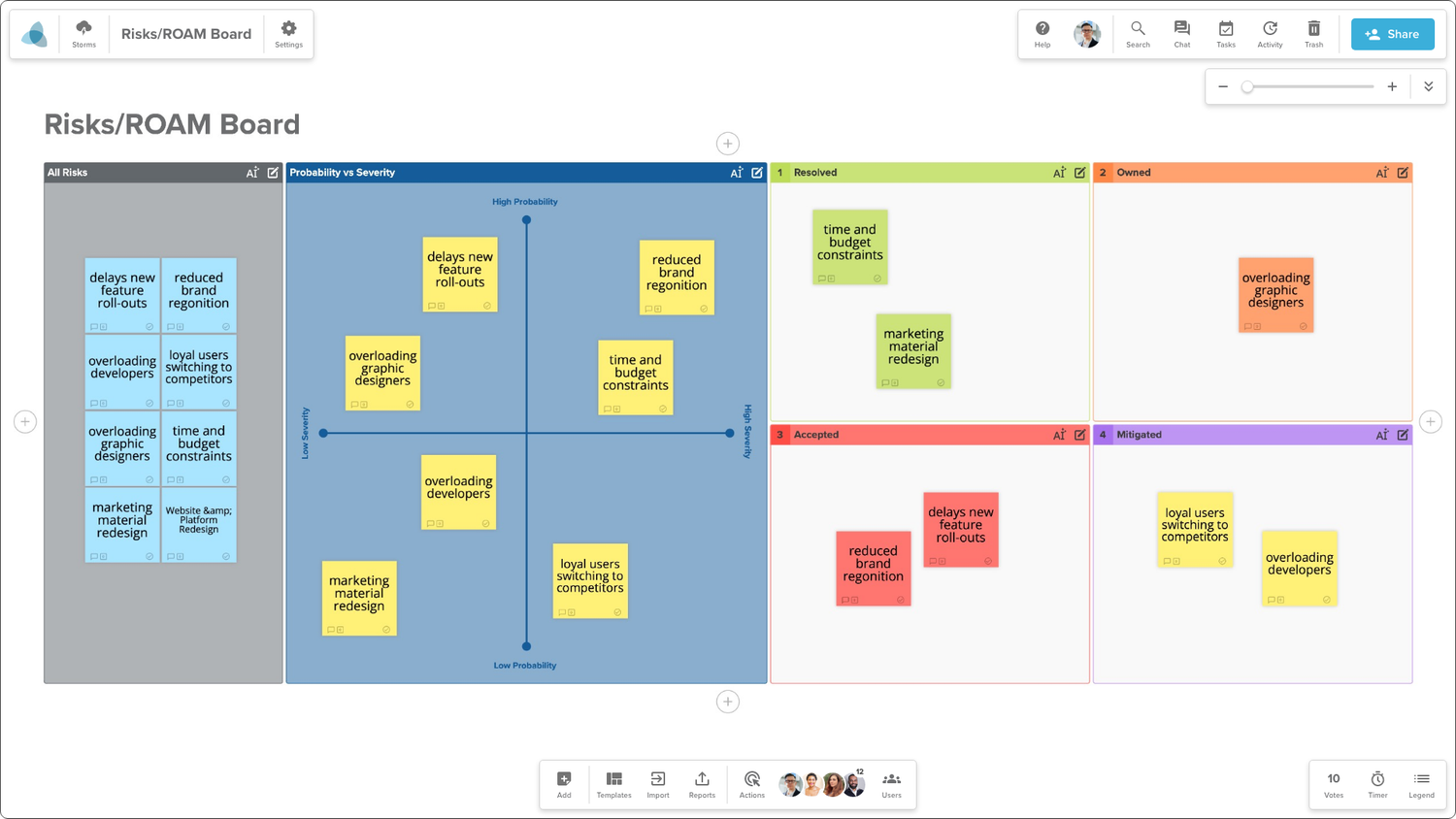 Risks/ROAM Board | Template — Stormboard