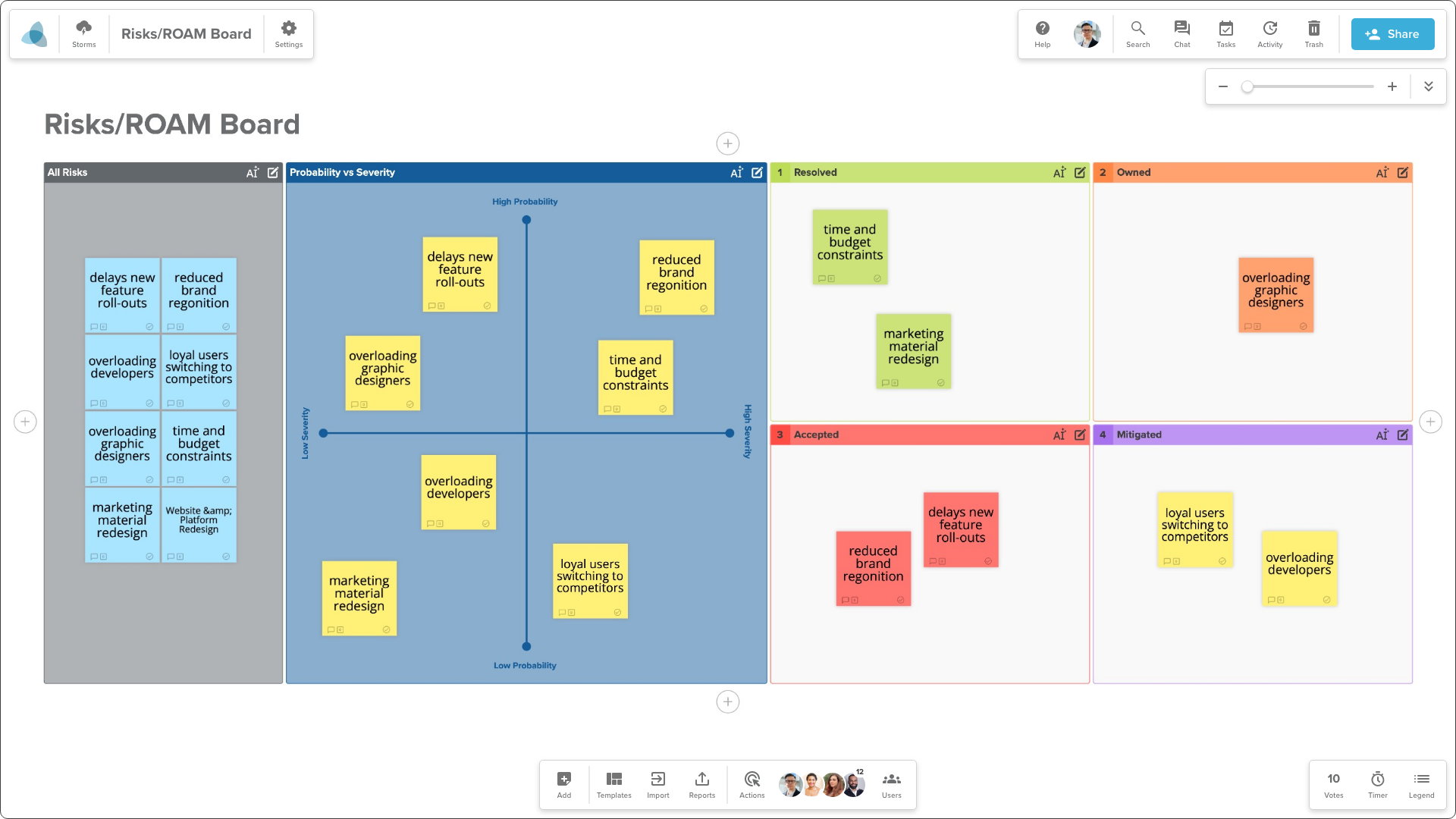 Risks/ROAM Board | Template — Stormboard