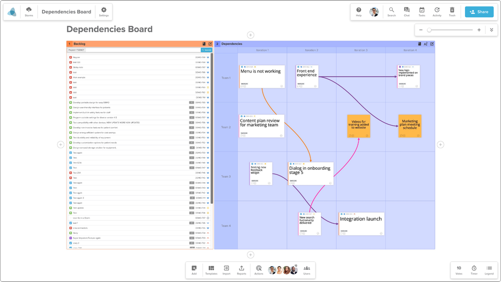 Dependencies Board | Template — Stormboard