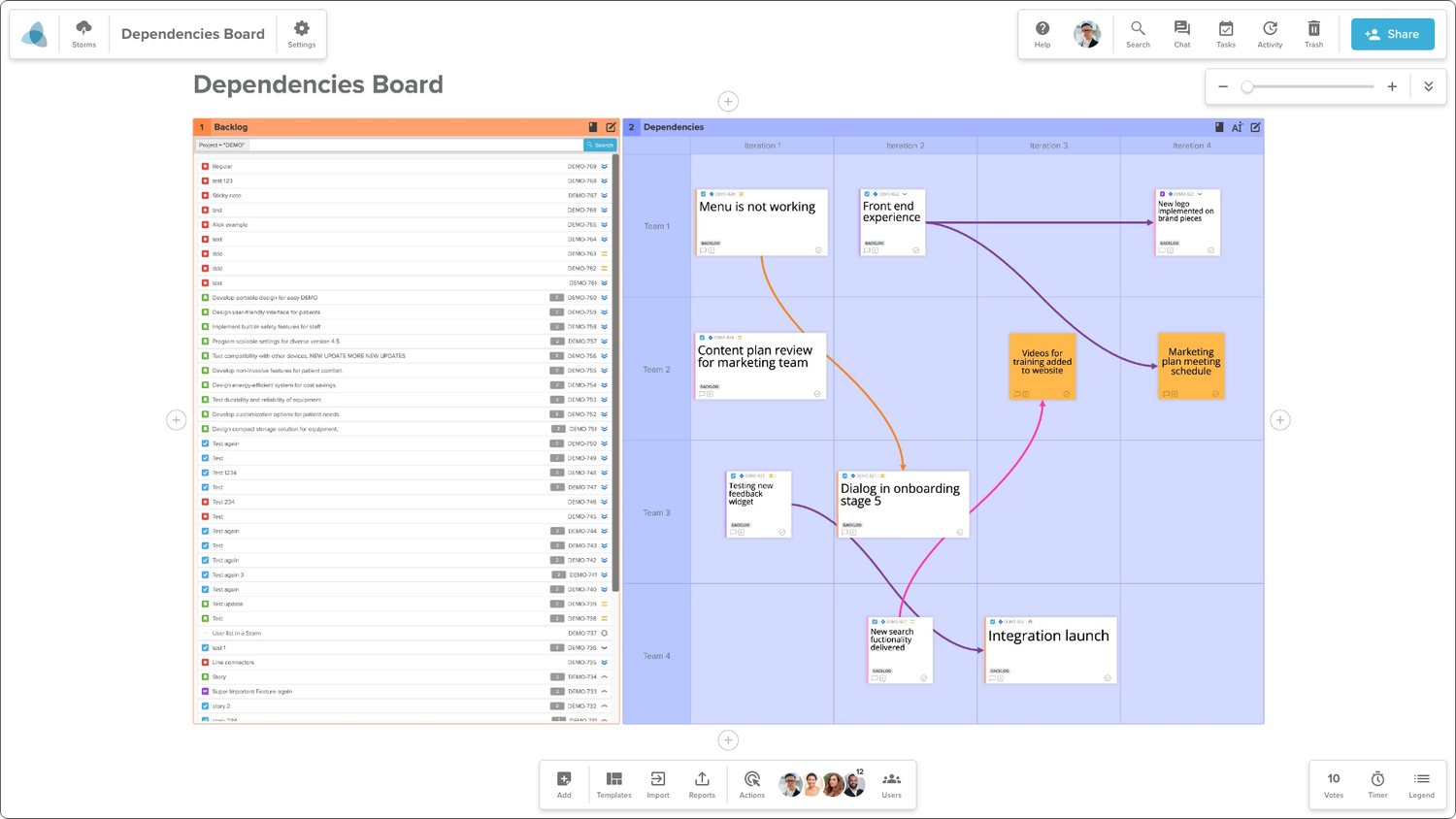 Dependencies Board | Template — Stormboard