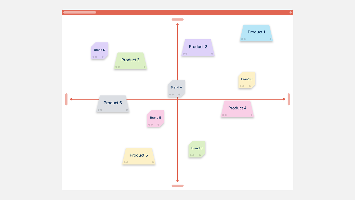 Customer Perceptual Map | Template — Stormboard