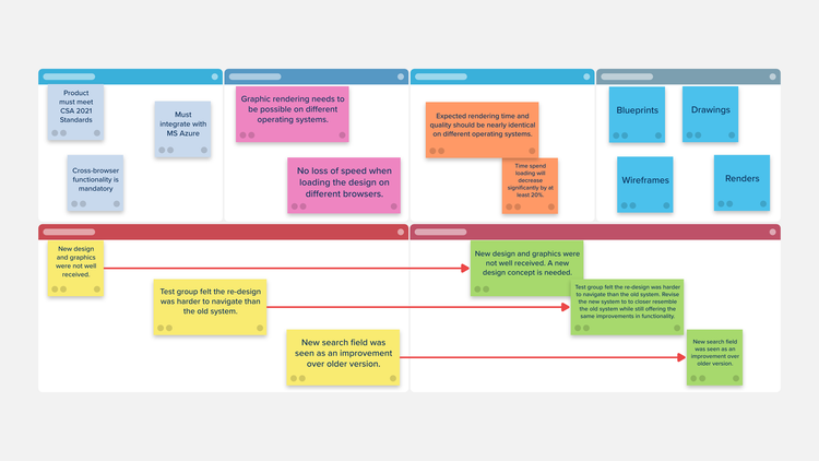 Prototype Assessment | Template — Stormboard
