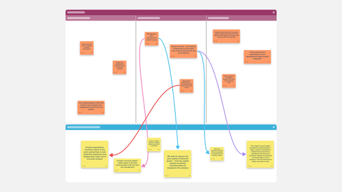 Project Lessons Learned | Template — Stormboard