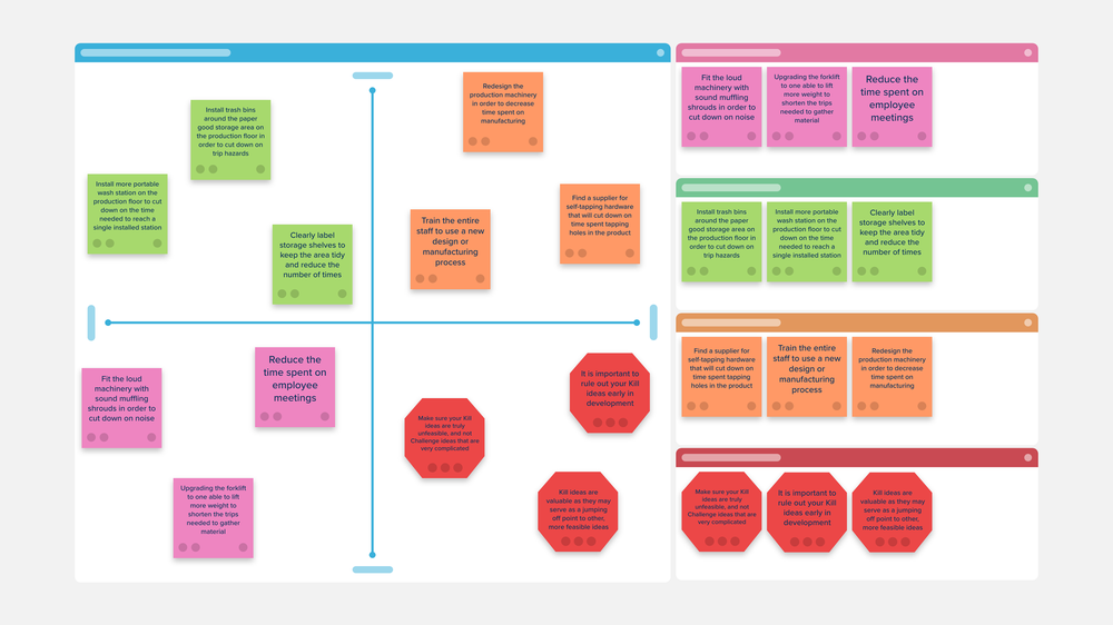 Kaizen PICK Chart | Template — Stormboard