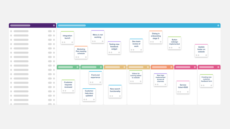 Story Point Sizing | Template — Stormboard